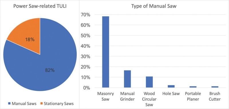 9 Common Circular Saw Safety Mistakes and How to Avoid Them | AllFlavor ...