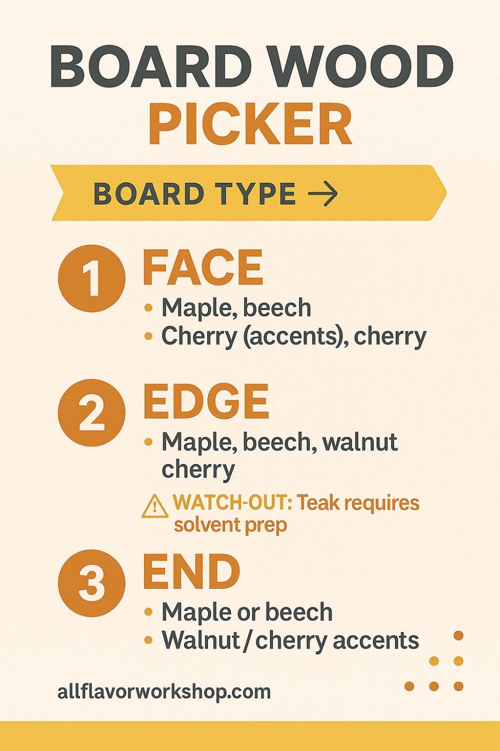 Best Wood for Cutting Boards (Face, Edge & End Grain) | AllFlavor Workshop